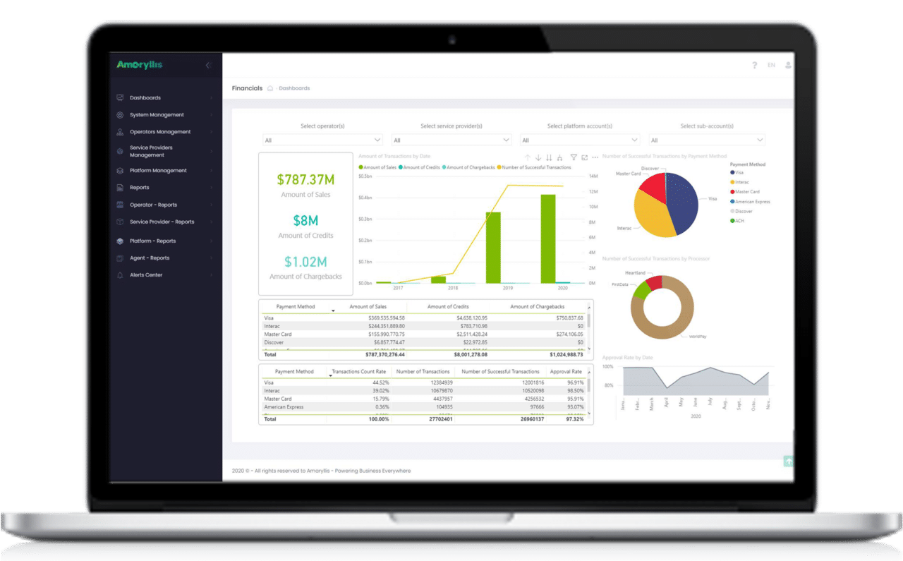Payment Facilitation Platform | Mastercard Visa PayFac | Payment ...