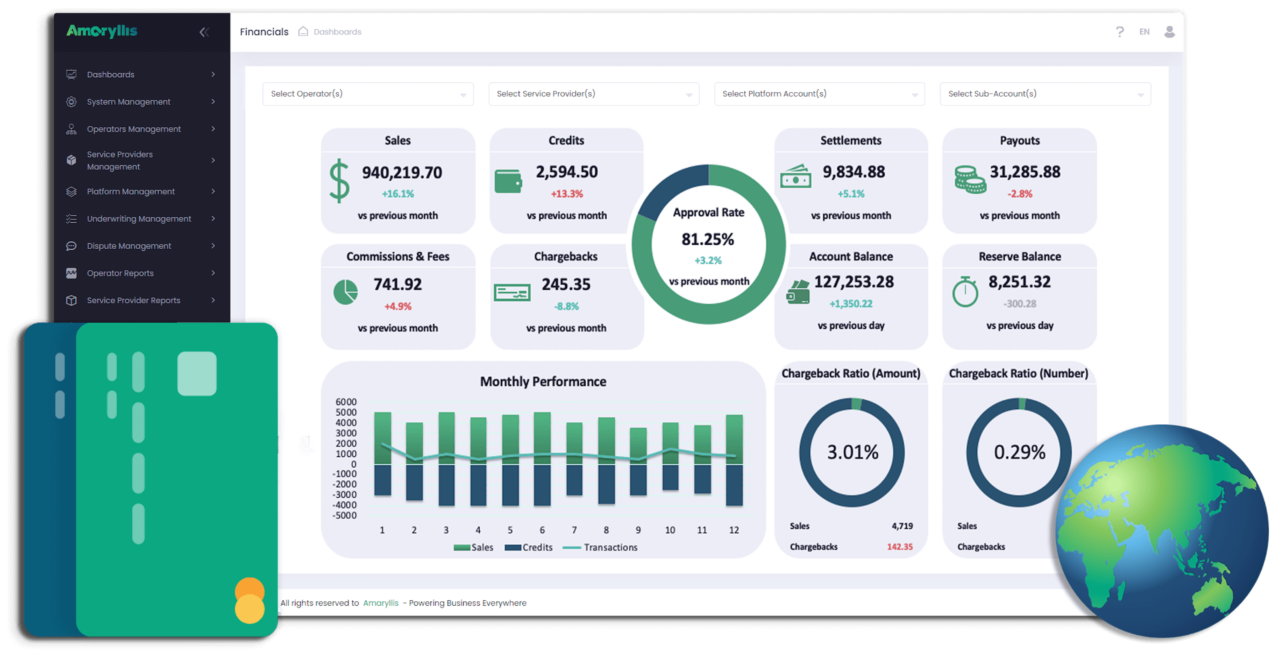 Payment Facilitation Platform | Mastercard Visa PayFac | Payment ...